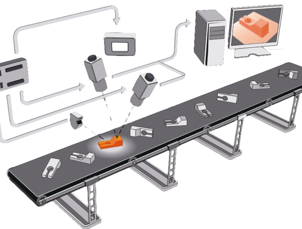 Machine Vision Engineering - ATEK Integrated Engineering Pty Ltd
